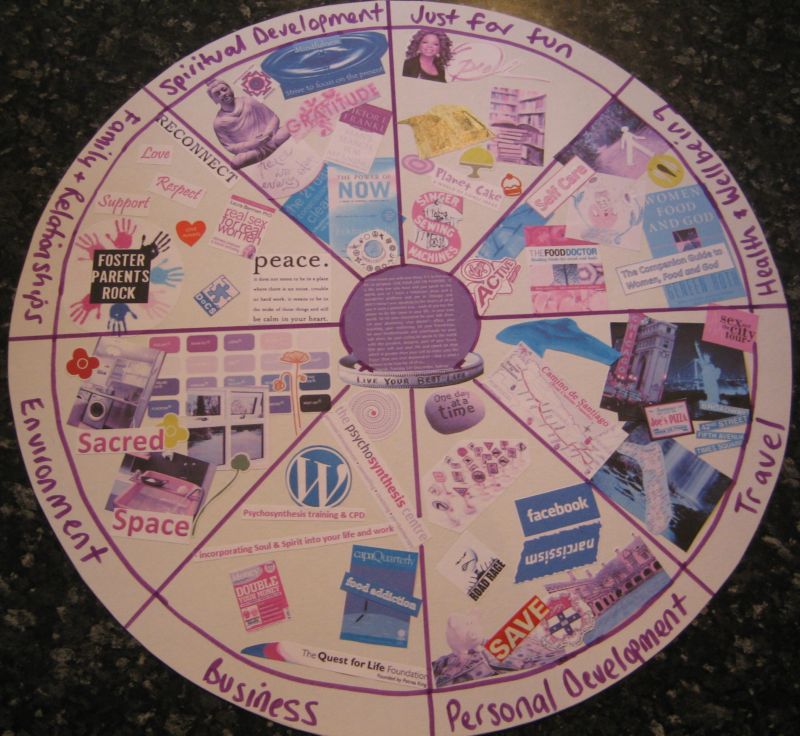 How To Create A Vision Board Jodie Gale