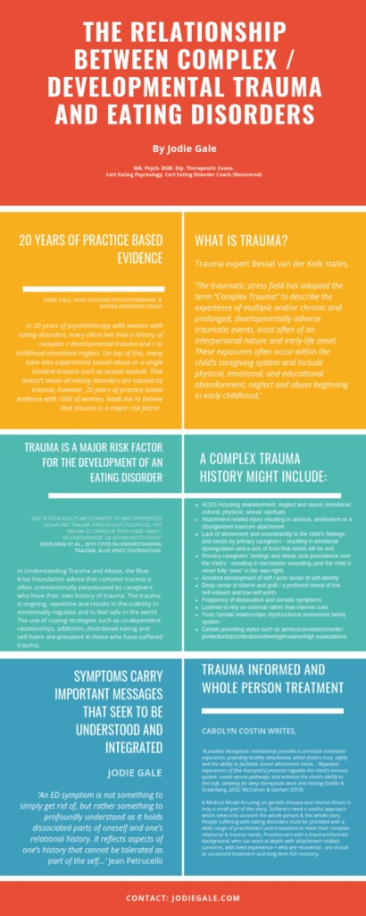 Trauma and Eating Disorders Treatment Infographic